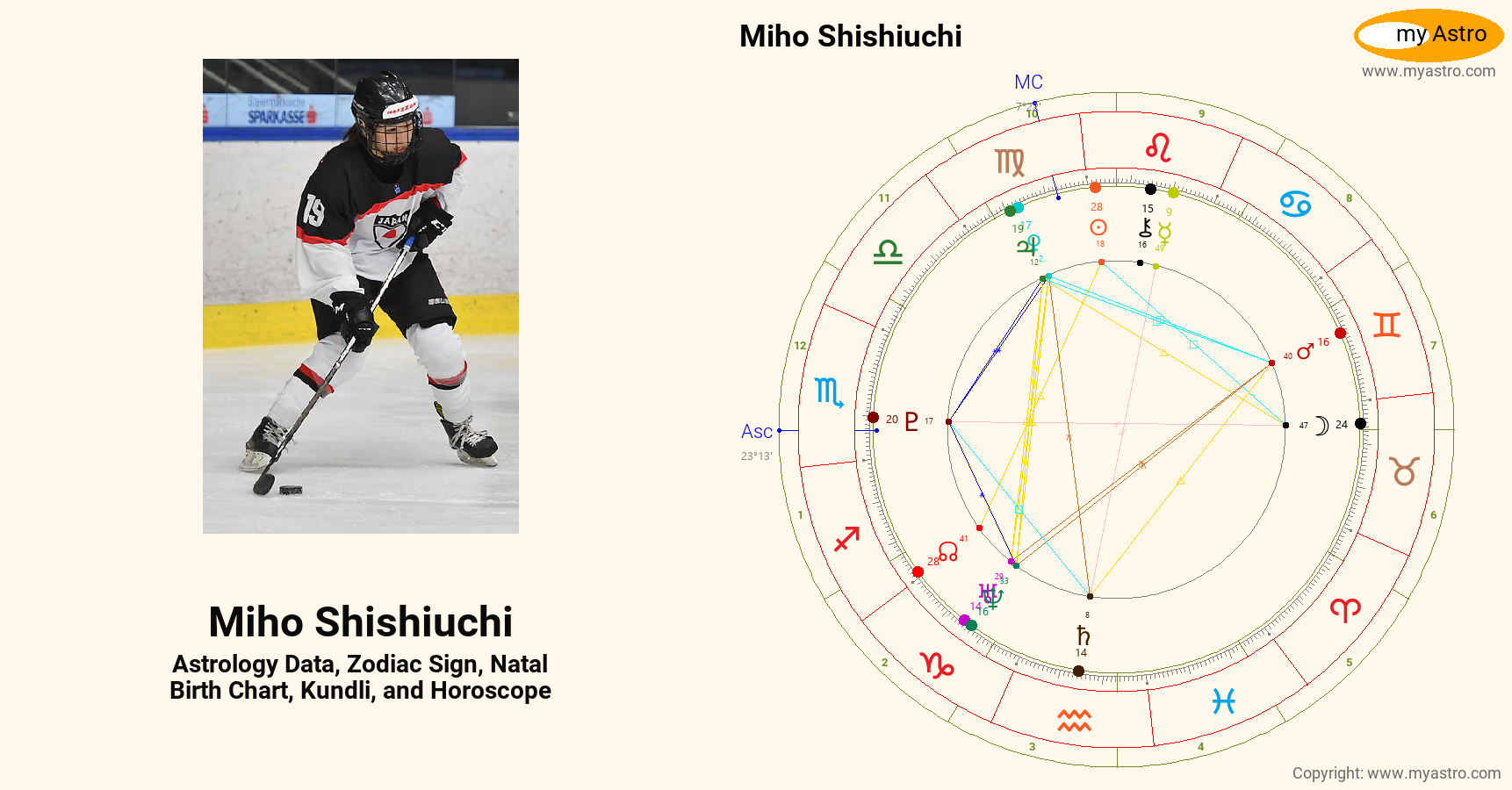 Miho Shishiuchi’s natal birth chart, kundli, horoscope, astrology ...