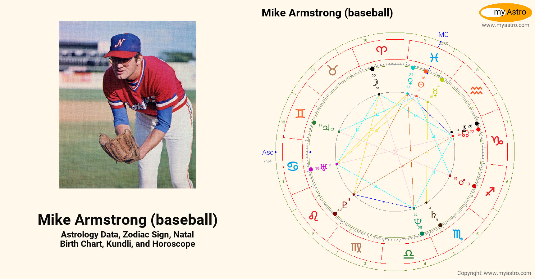 Mike Armstrong Baseball’s natal birth chart, kundli, horoscope ...