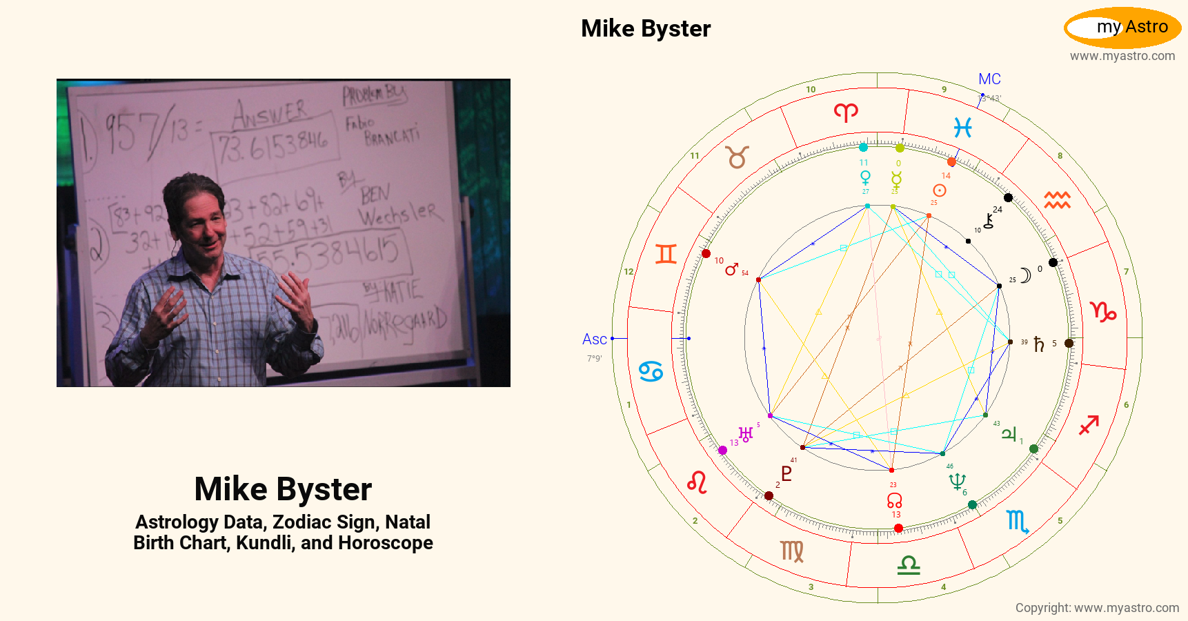 Mike Byster’s natal birth chart, kundli, horoscope, astrology forecast ...