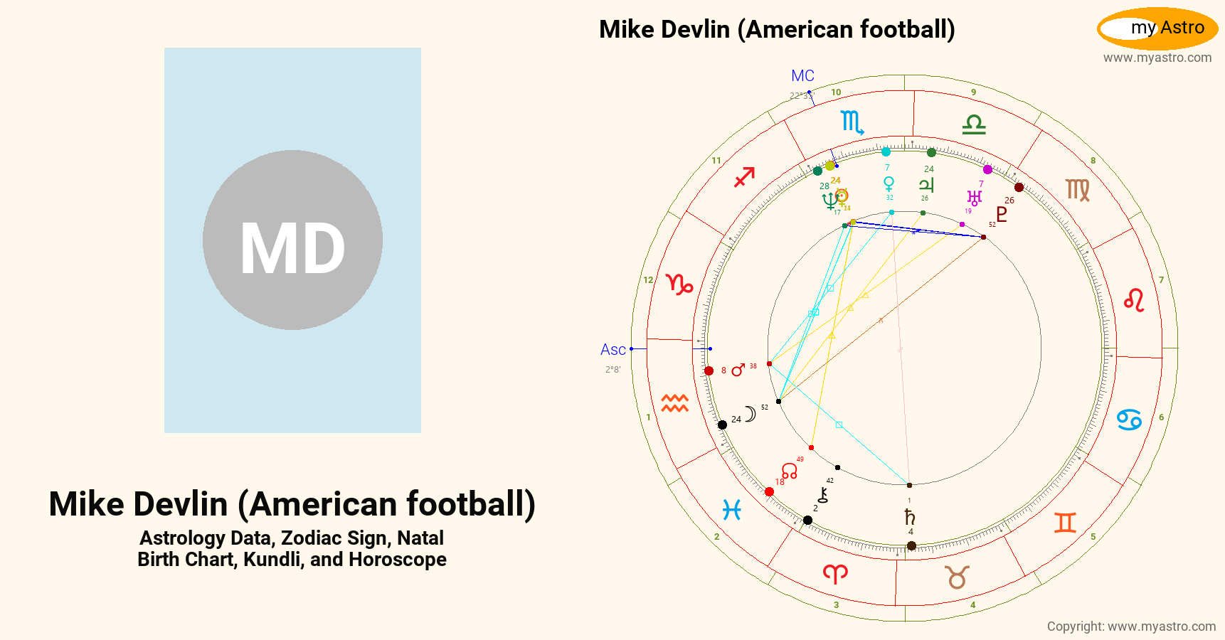 Mike Devlin American Football’s natal birth chart, kundli, horoscope, astrology forecast ...
