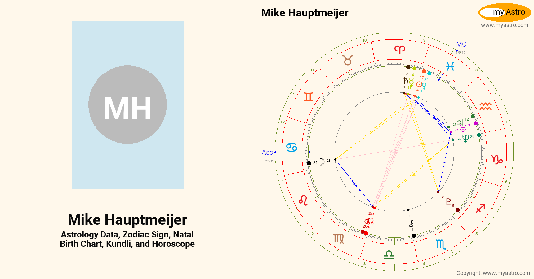 Mike Hauptmeijer’s natal birth chart, kundli, horoscope, astrology ...