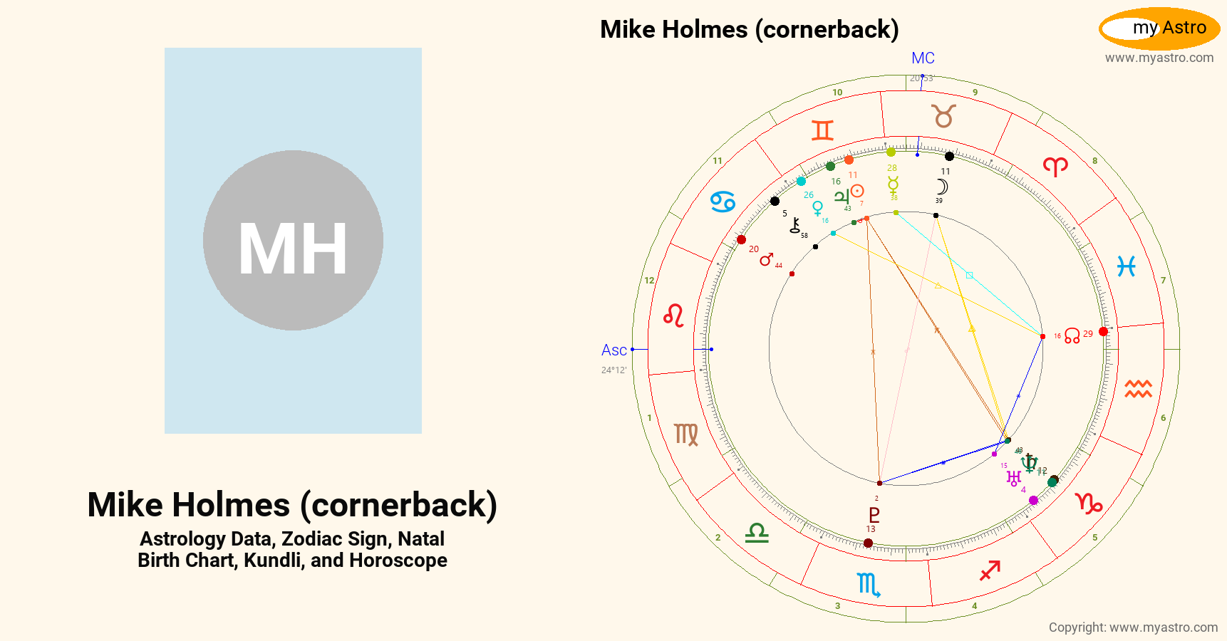 Mike Holmes Cornerback’s natal birth chart, kundli, horoscope ...