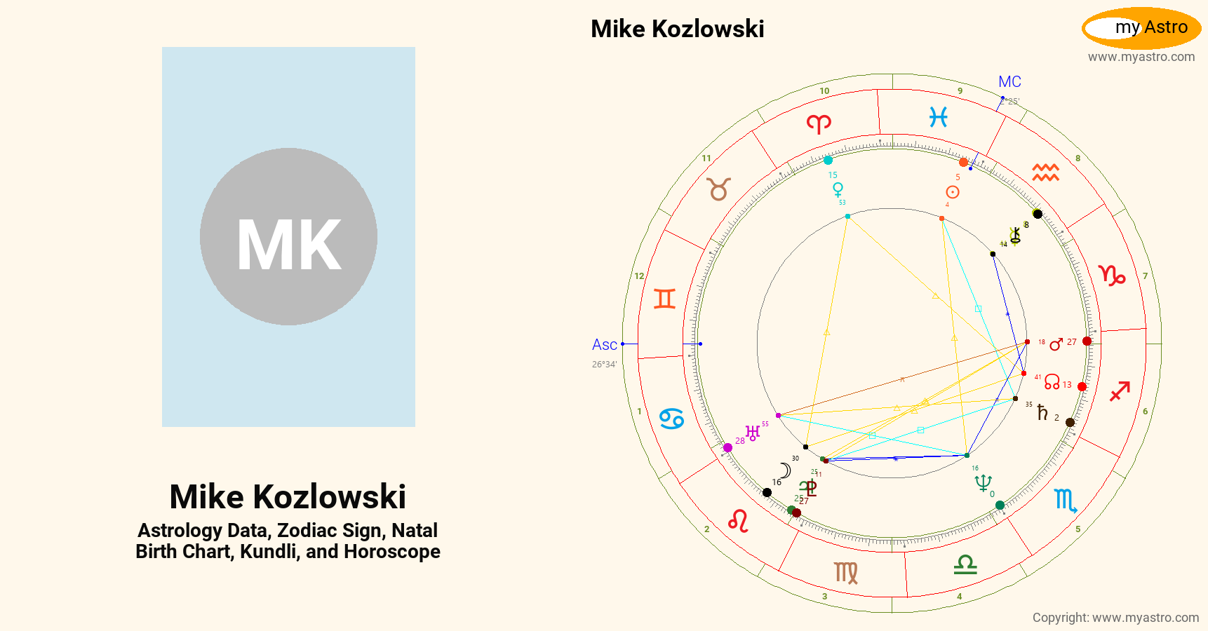 Mike Kozlowski’s natal birth chart, kundli, horoscope, astrology ...