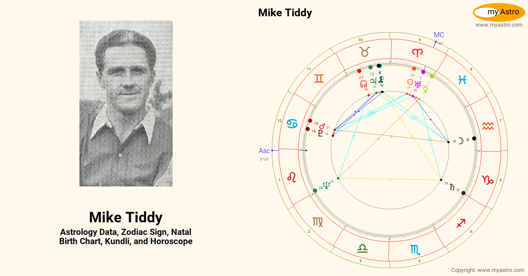 Mike Tiddy’s natal birth chart, kundli, horoscope, astrology forecast ...