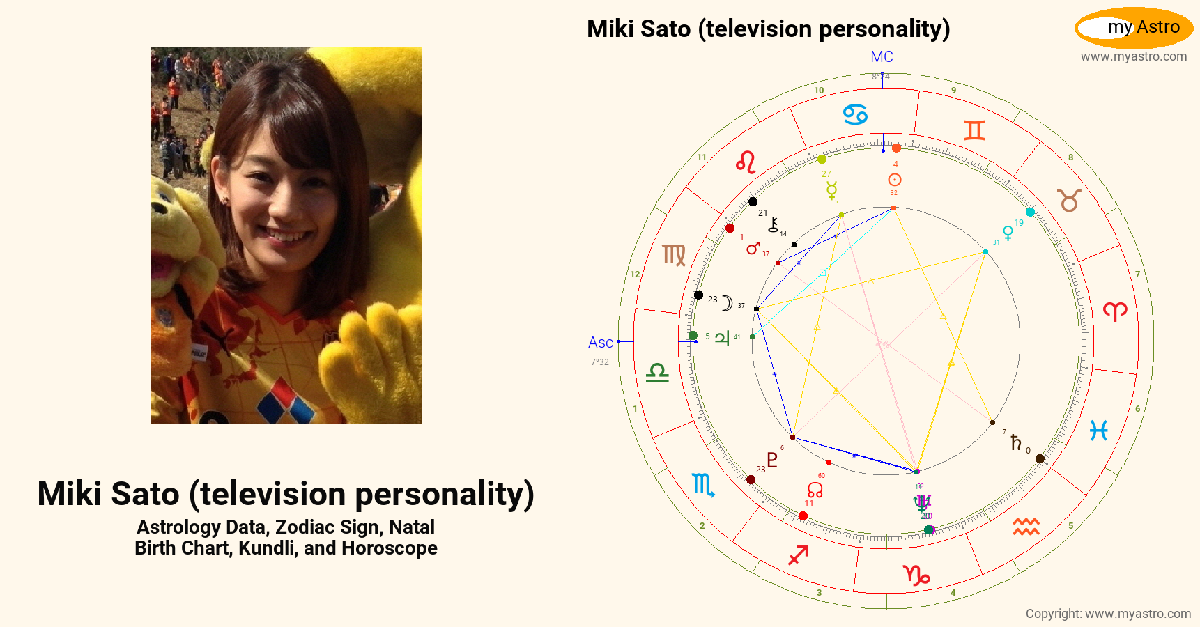 Miki Sato Television Personality’s natal birth chart, kundli, horoscope, astrology forecast ...