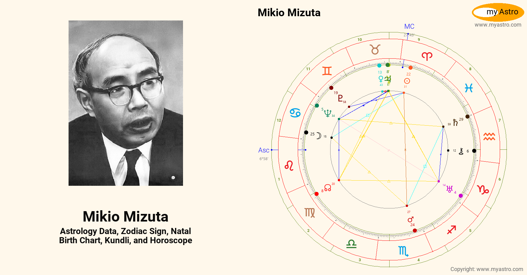 Mikio Mizuta’s natal birth chart, kundli, horoscope, astrology forecast, relationships ...