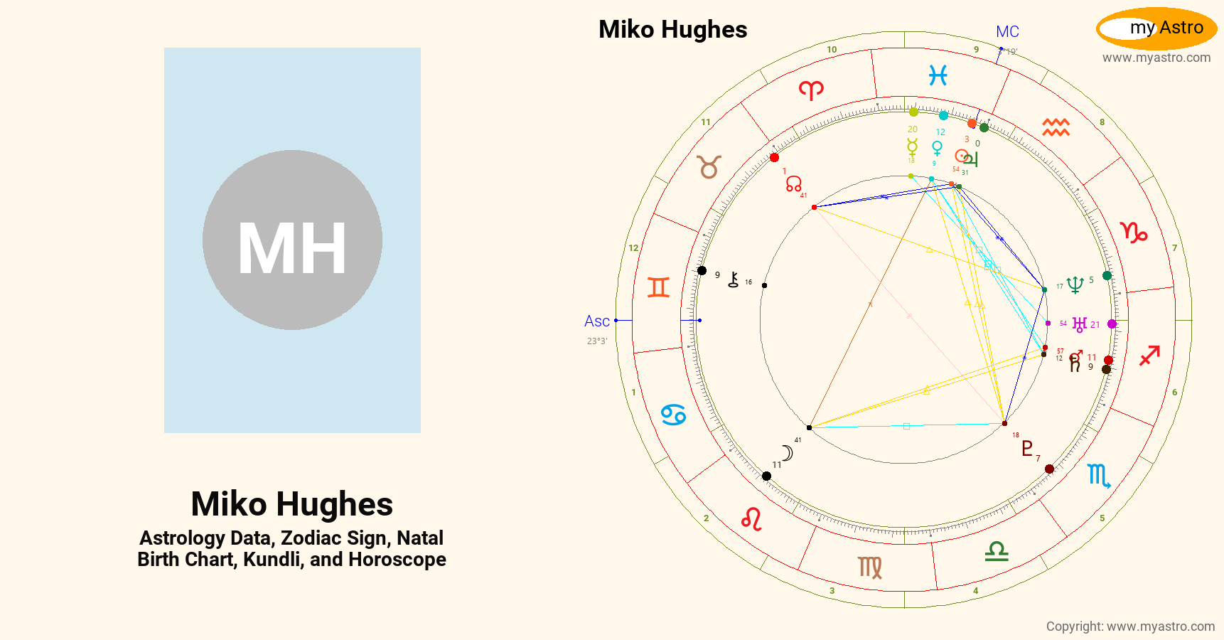 Miko Hughes’s natal birth chart, kundli, horoscope, astrology forecast ...