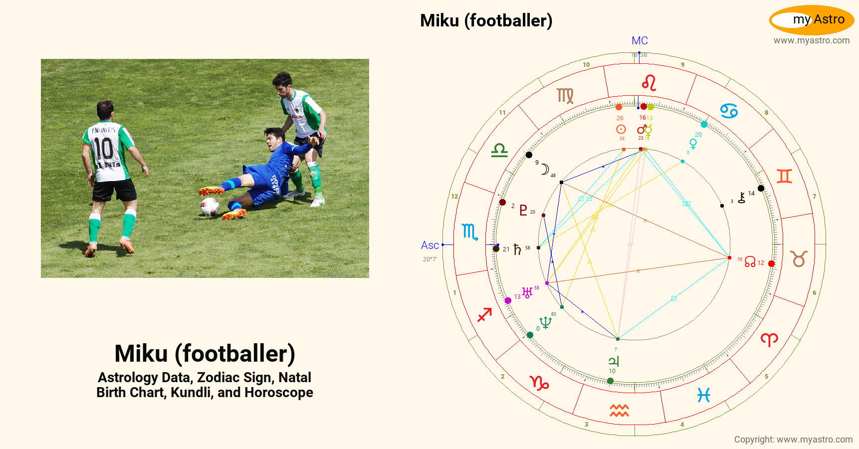 Miku Footballer’s natal birth chart, kundli, horoscope, astrology ...
