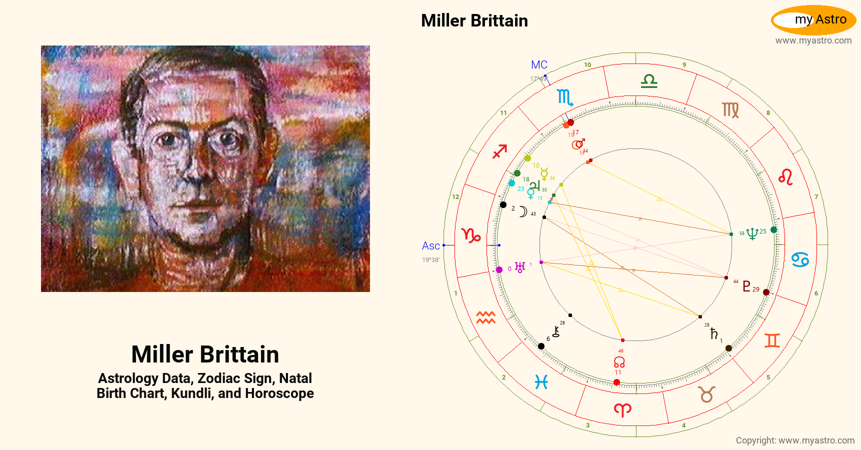 Miller Brittain’s natal birth chart, kundli, horoscope, astrology ...