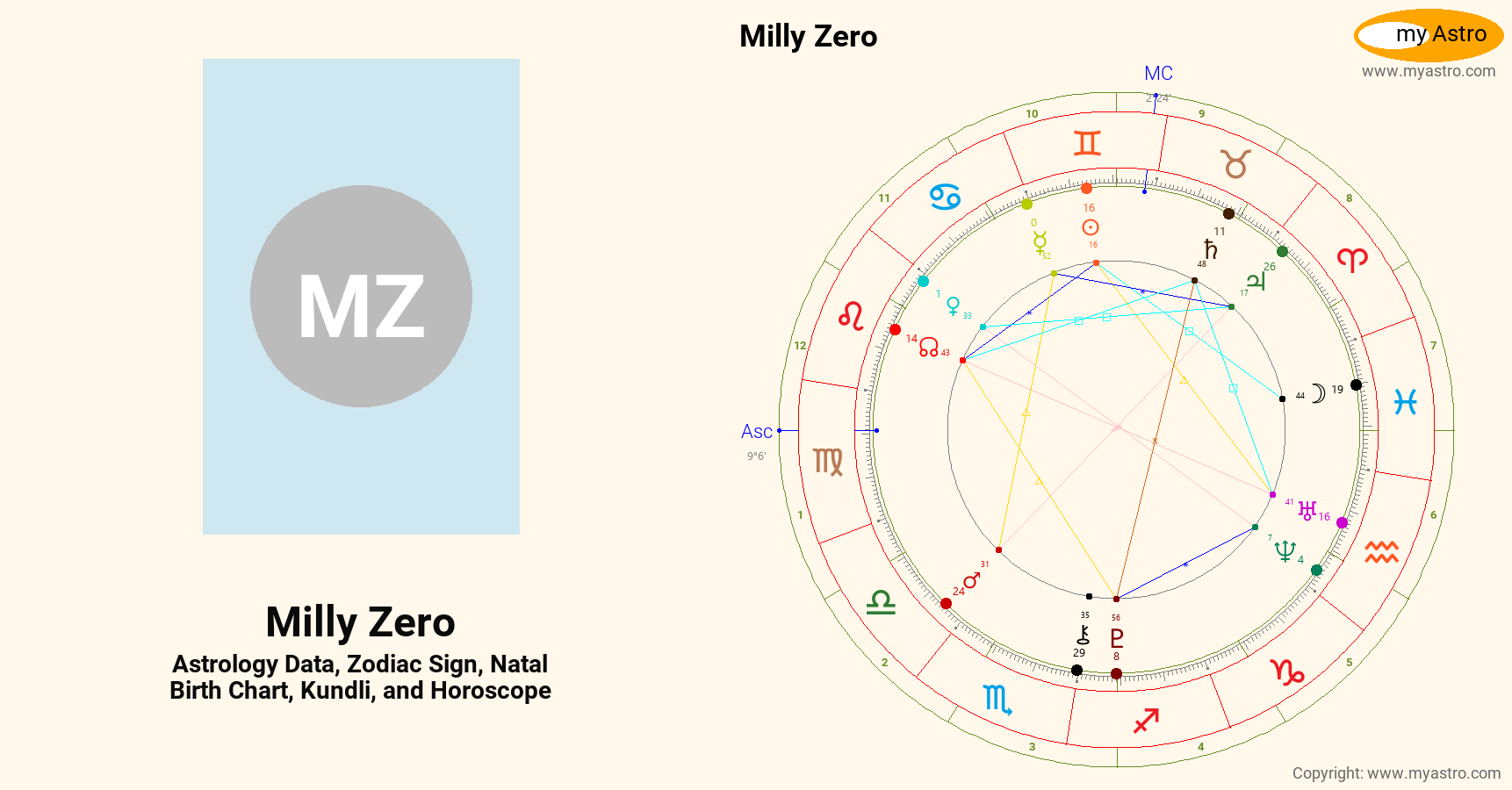 Milly Zero’s natal birth chart, kundli, horoscope, astrology forecast ...