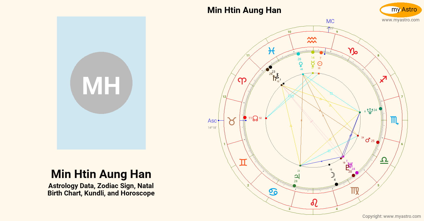 Min Htin Aung Han’s natal birth chart, kundli, horoscope, astrology forecast, relationships ...