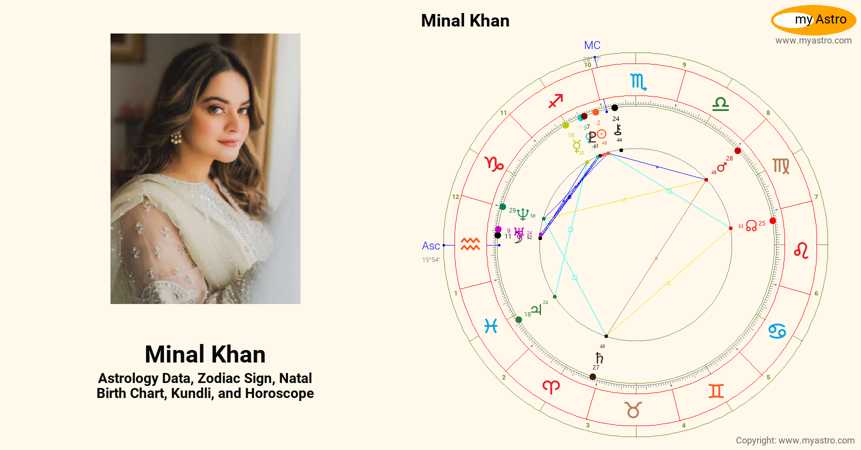 Minal Khan’s natal birth chart, kundli, horoscope, astrology forecast ...