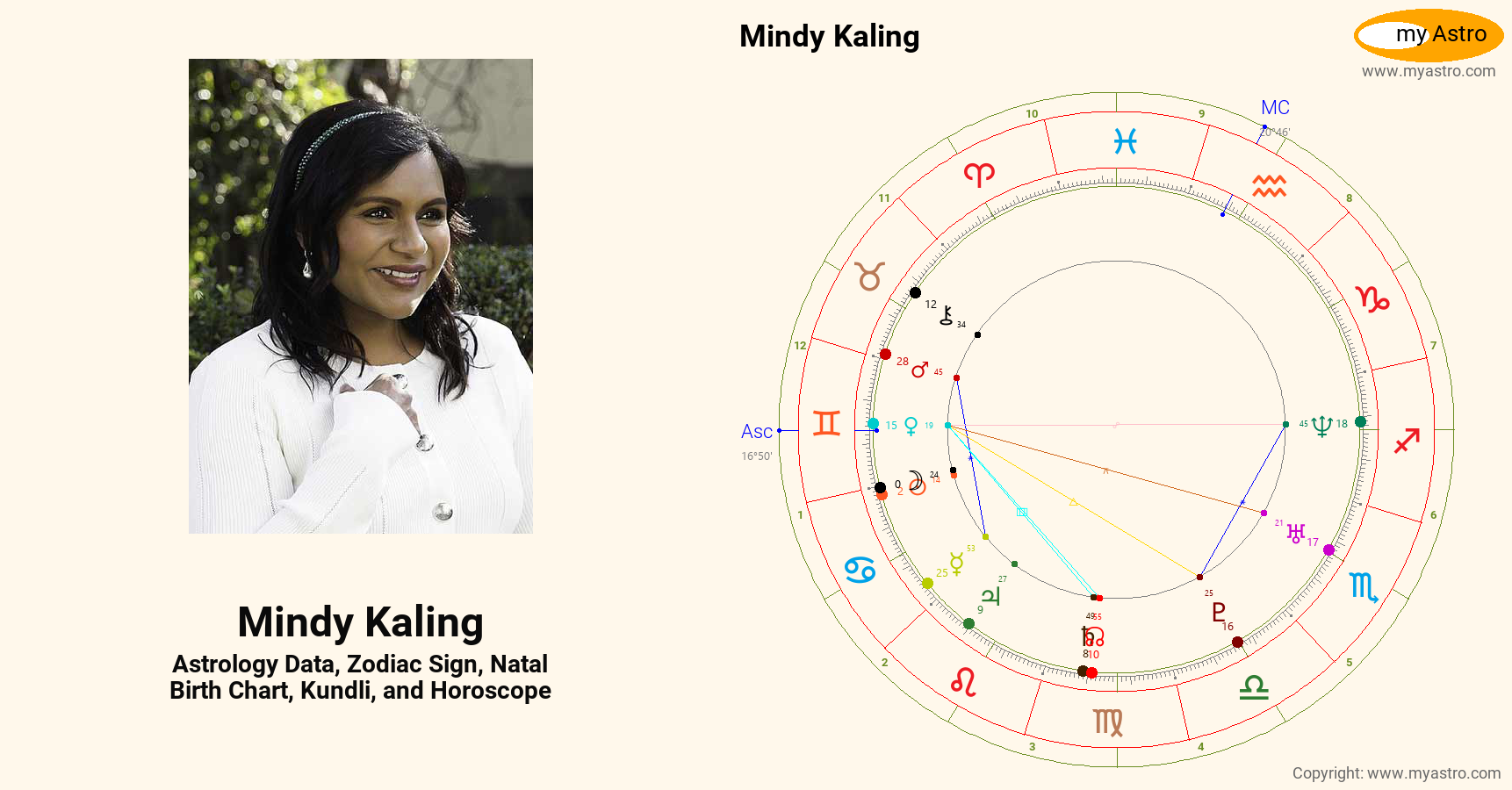 Mindy Kaling’s natal birth chart, kundli, horoscope, astrology forecast ...