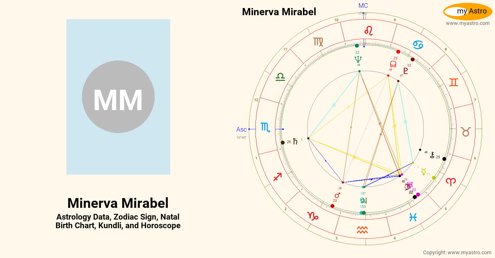 Minerva Mirabel’s natal birth chart, kundli, horoscope, astrology forecast, relationships ...