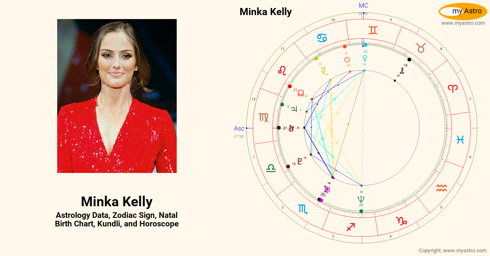 Minka Kelly’s natal birth chart, kundli, horoscope, astrology forecast ...