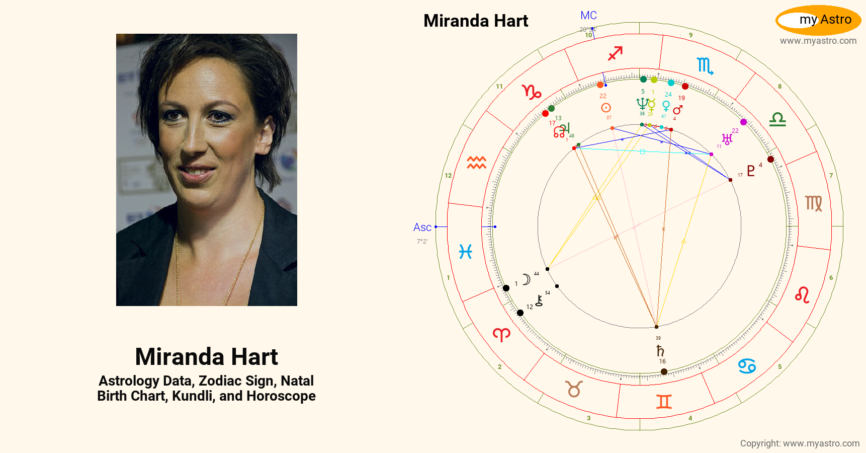 Miranda Hart’s natal birth chart, kundli, horoscope, astrology forecast ...