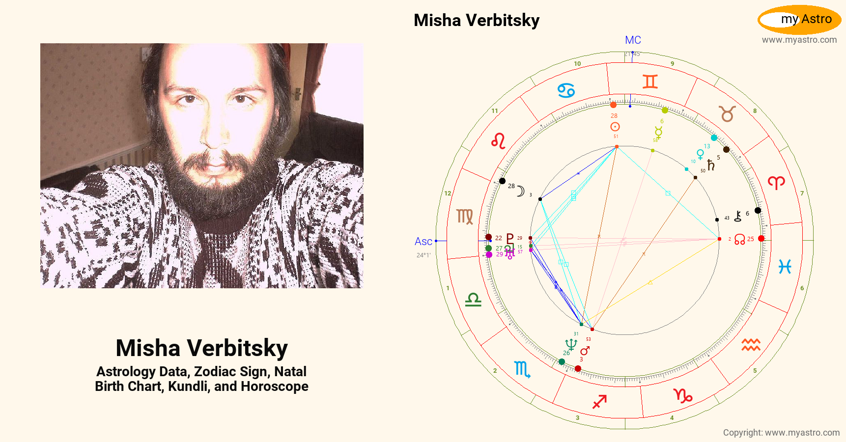 Misha Verbitsky’s natal birth chart, kundli, horoscope, astrology forecast, relationships ...