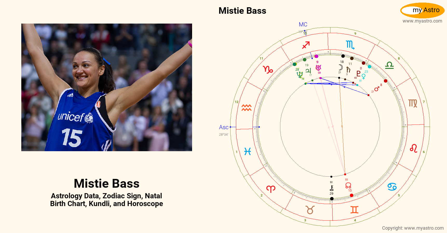 Mistie Bass’s natal birth chart, kundli, horoscope, astrology forecast ...