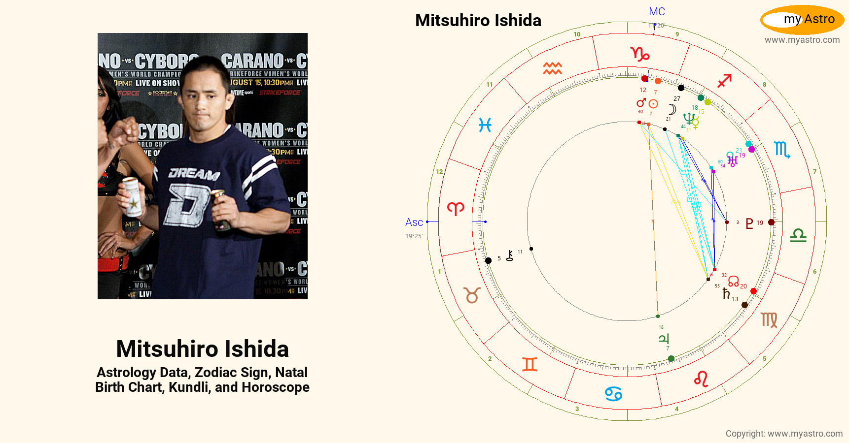 Mitsuhiro Ishida’s natal birth chart, kundli, horoscope, astrology ...