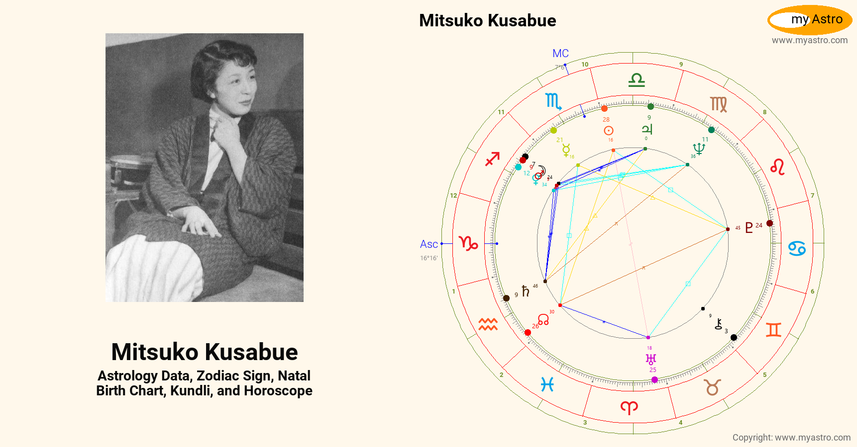 Mitsuko Kusabue’s natal birth chart, kundli, horoscope, astrology ...