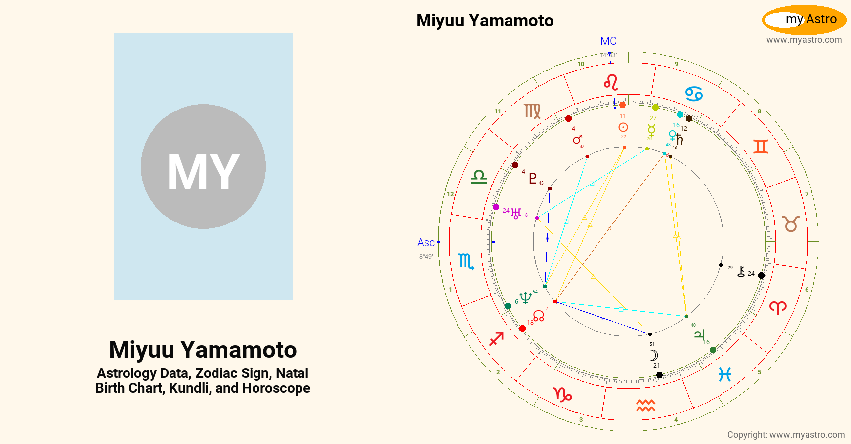 Miyuu Yamamoto’s natal birth chart, kundli, horoscope, astrology ...