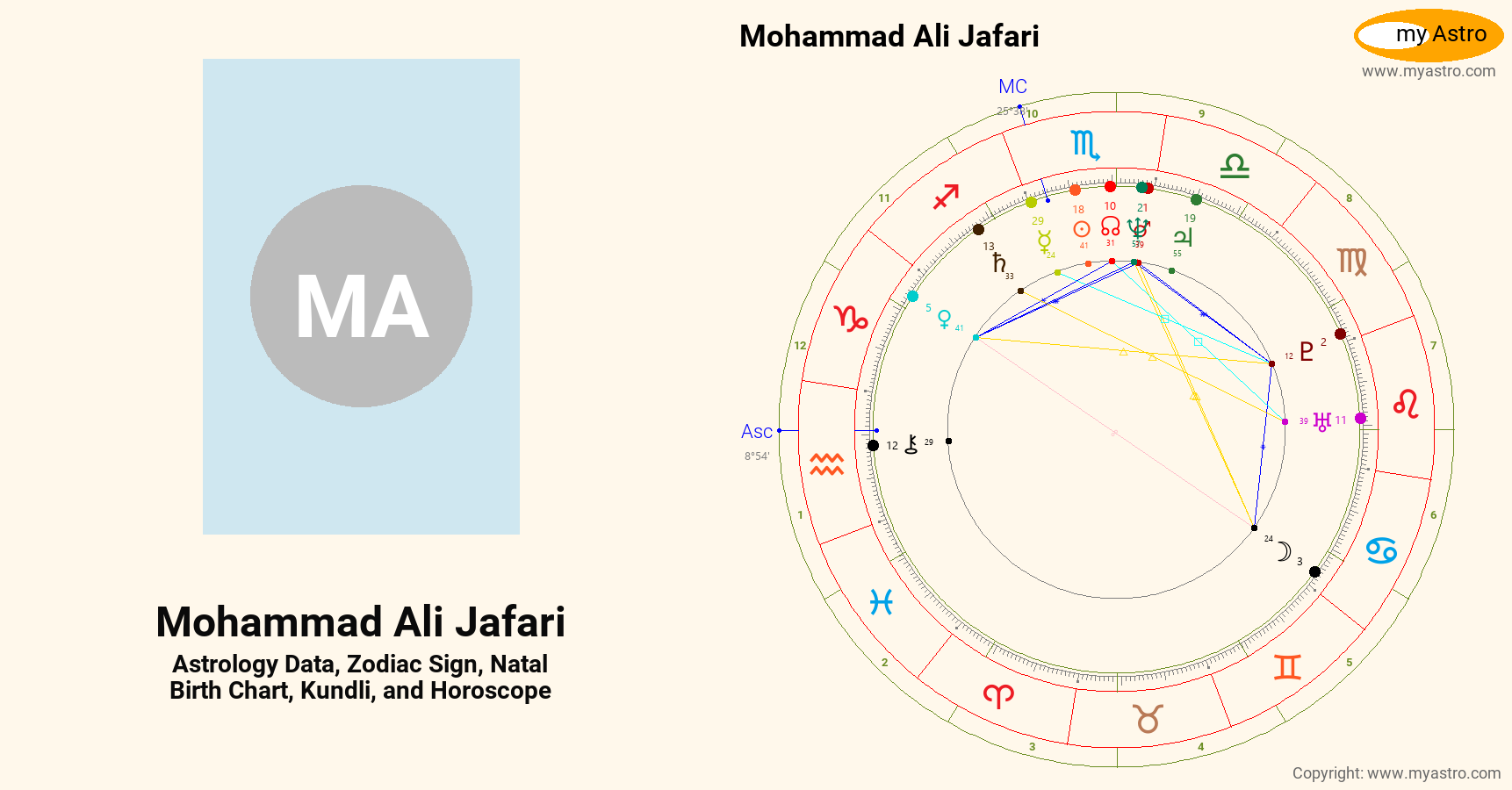 Mohammad Ali Jafari’s natal birth chart, kundli, horoscope, astrology ...