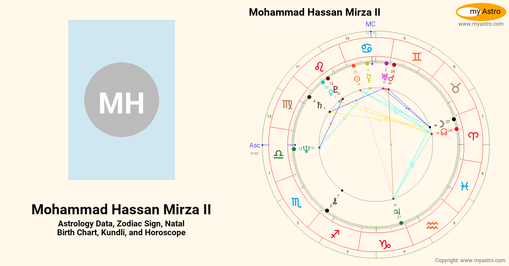 Mohammad Hassan Mirza Ii’s natal birth chart, kundli, horoscope ...