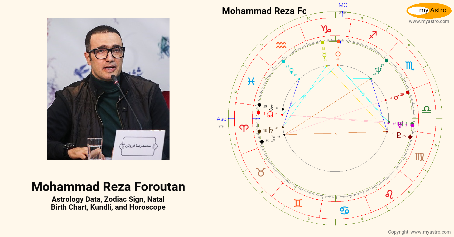 Mohammad Reza Foroutan’s natal birth chart, kundli, horoscope, astrology forecast, relationships ...
