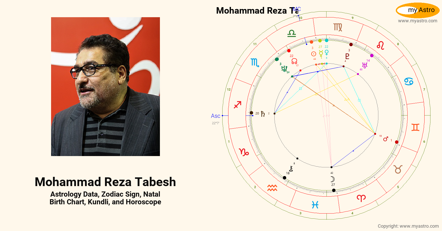 Mohammad Reza Tabesh’s natal birth chart, kundli, horoscope, astrology ...