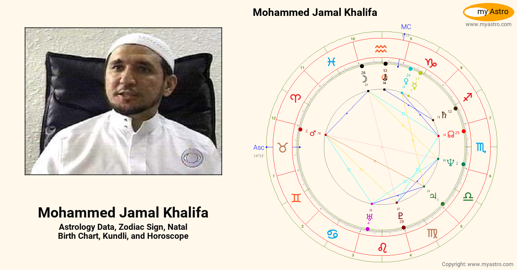 Mohammed Jamal Khalifa’s natal birth chart, kundli, horoscope, astrology forecast, relationships ...