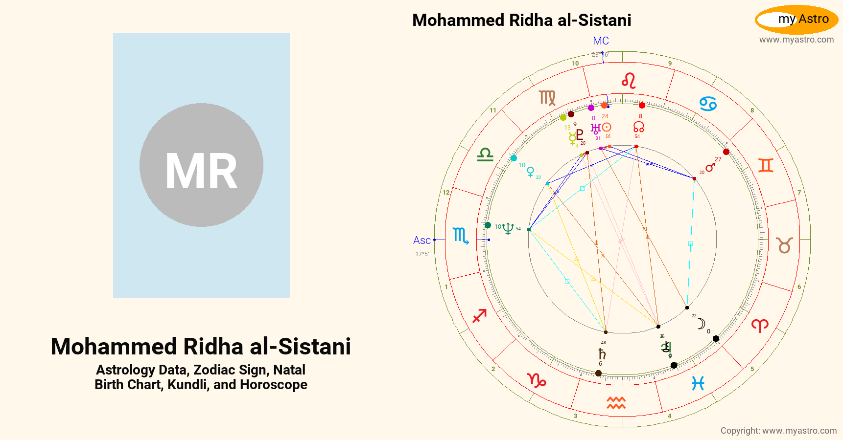 Mohammed Ridha Al Sistani’s natal birth chart, kundli, horoscope ...
