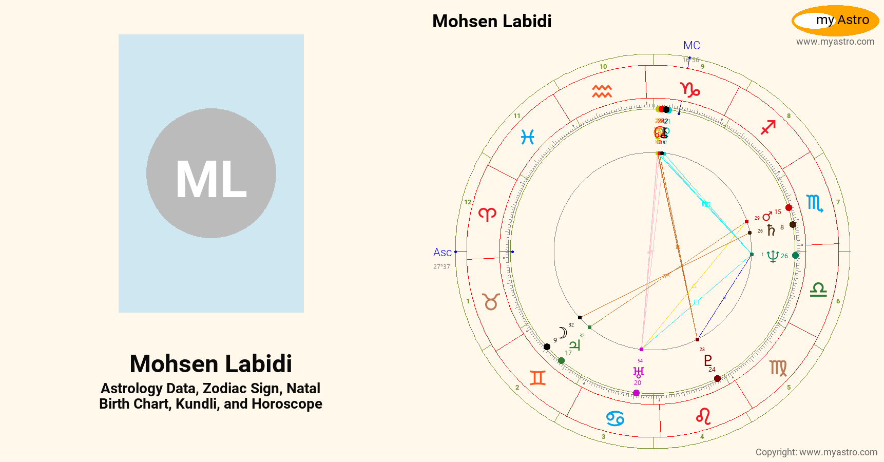 Mohsen Labidi’s natal birth chart, kundli, horoscope, astrology ...