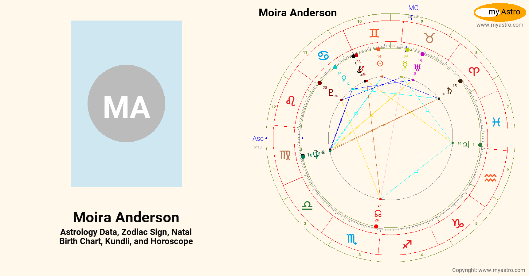 Moira Anderson’s natal birth chart, kundli, horoscope, astrology ...