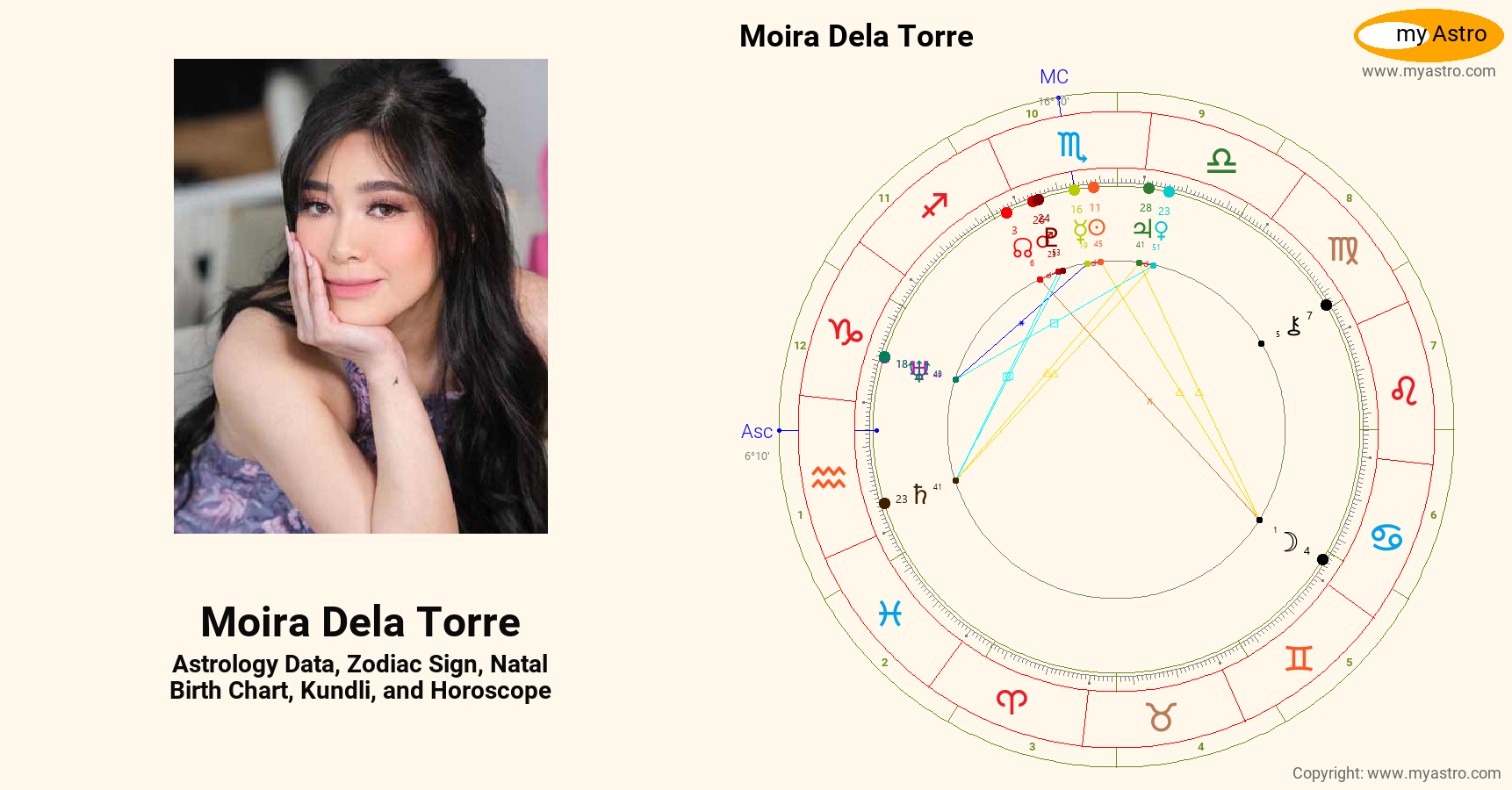 Moira Dela Torre’s natal birth chart, kundli, horoscope, astrology ...