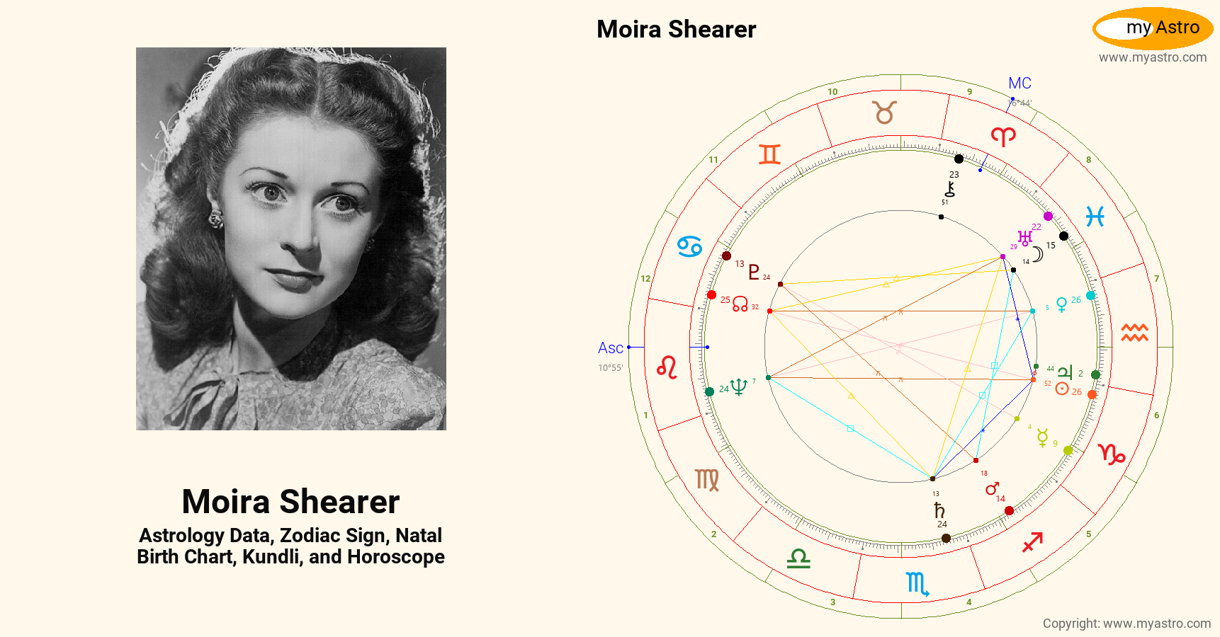 Moira Shearer’s natal birth chart, kundli, horoscope, astrology ...