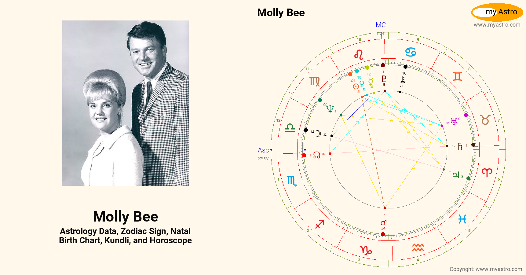 Molly Bee’s natal birth chart, kundli, horoscope, astrology forecast ...
