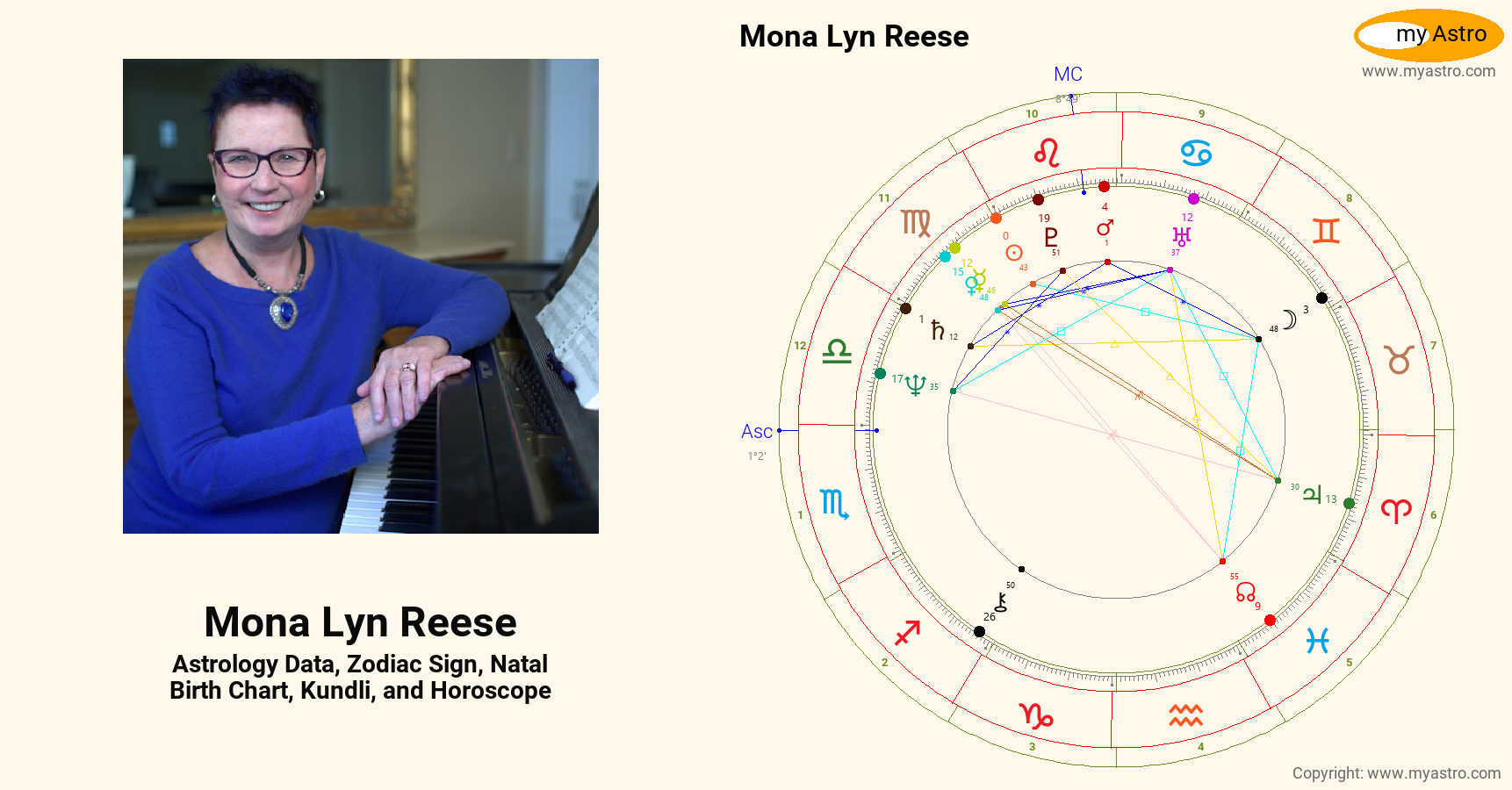 Mona Lyn Reese’s natal birth chart, kundli, horoscope, astrology ...