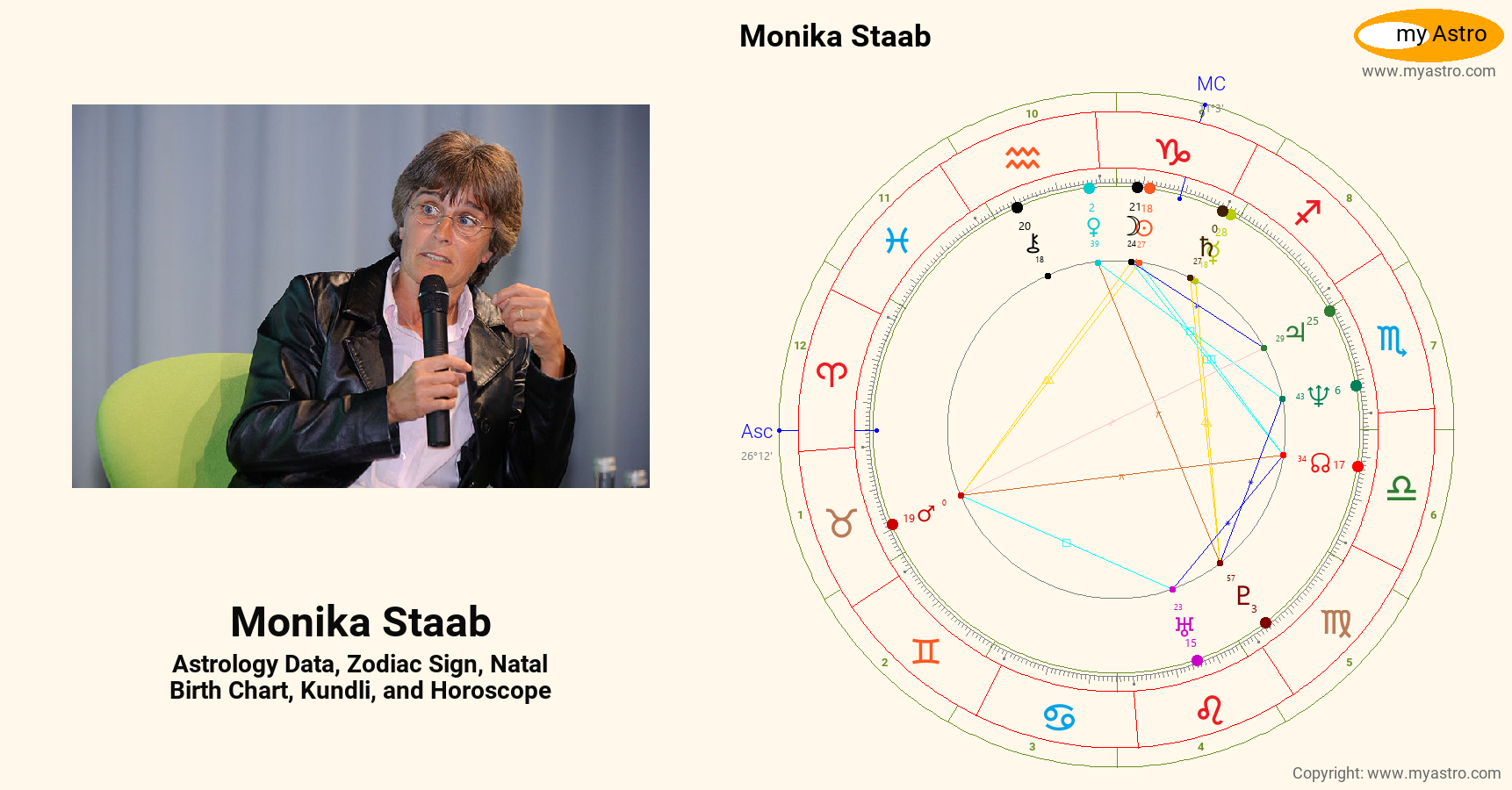 Monika Staab’s natal birth chart, kundli, horoscope, astrology forecast, relationships ...