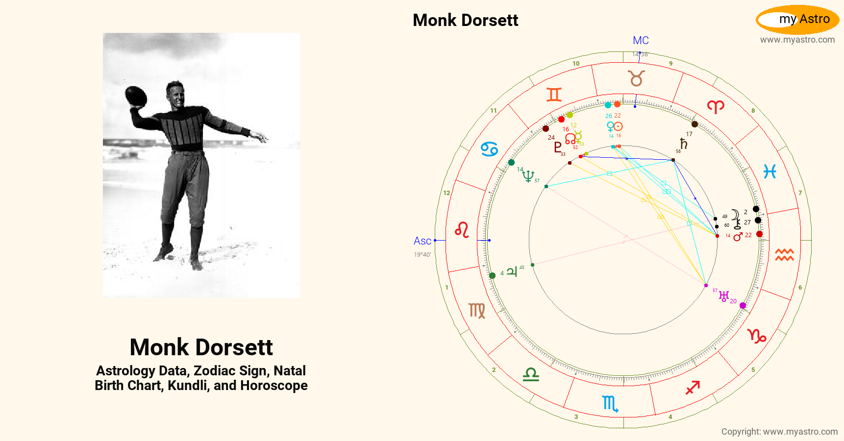 Monk Dorsett’s natal birth chart, kundli, horoscope, astrology forecast ...