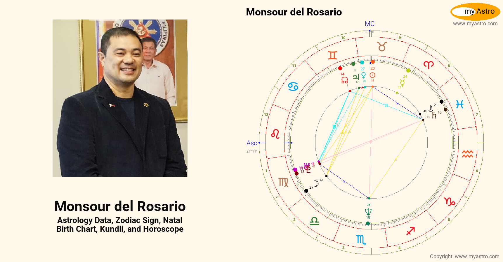 Monsour Del Rosario’s natal birth chart, kundli, horoscope, astrology ... Monsour Del Rosario’s natal birth chart, kundli, horoscope, astrology ...