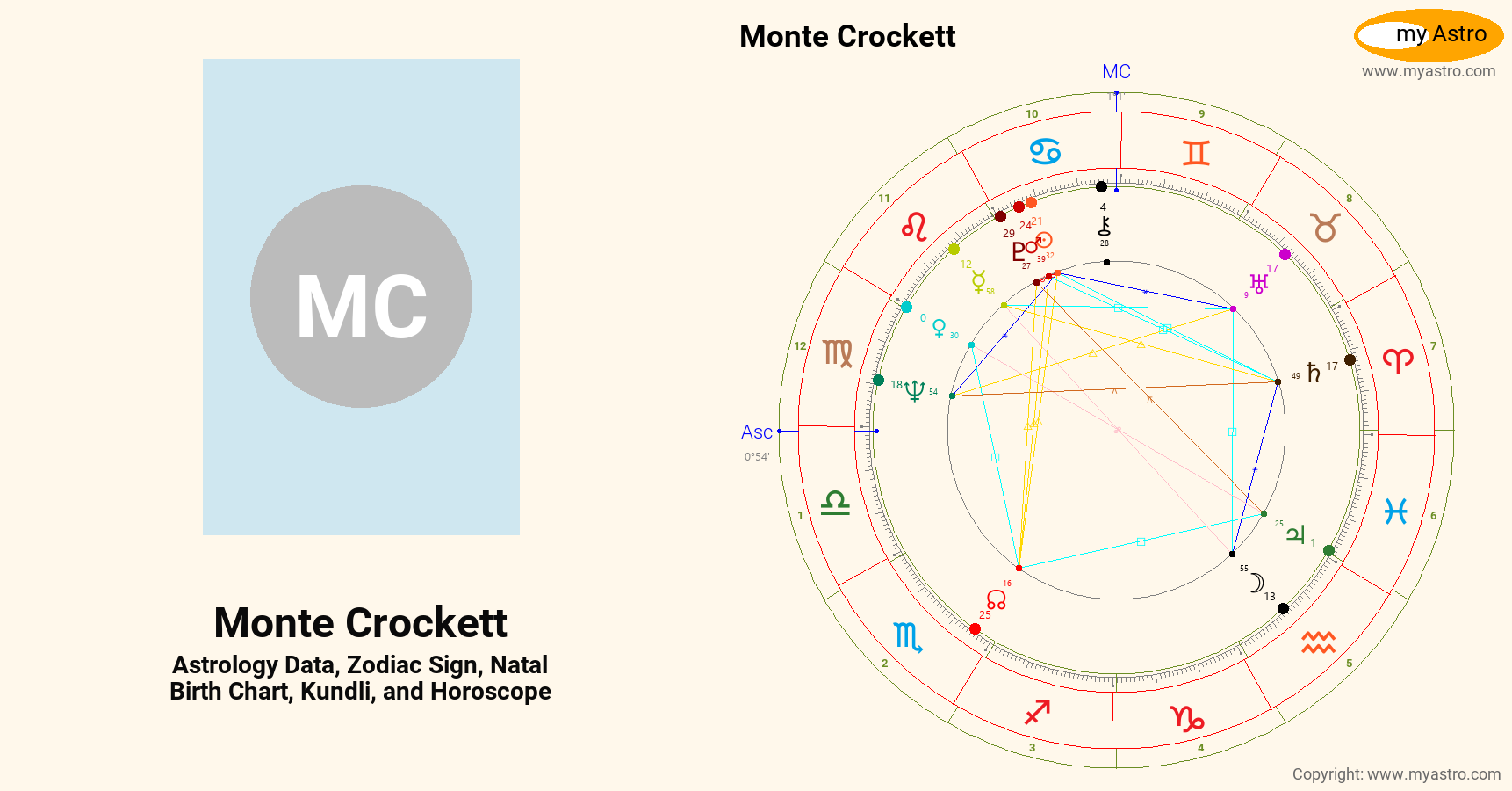 Monte Crockett’s natal birth chart, kundli, horoscope, astrology ...