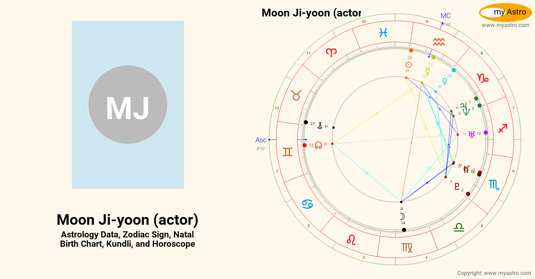 Moon Ji Yoon Actor’s natal birth chart, kundli, horoscope, astrology ...