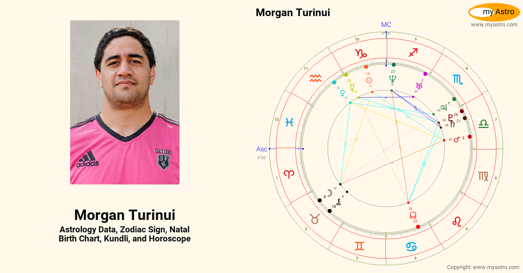 Morgan Turinui’s natal birth chart, kundli, horoscope, astrology ...