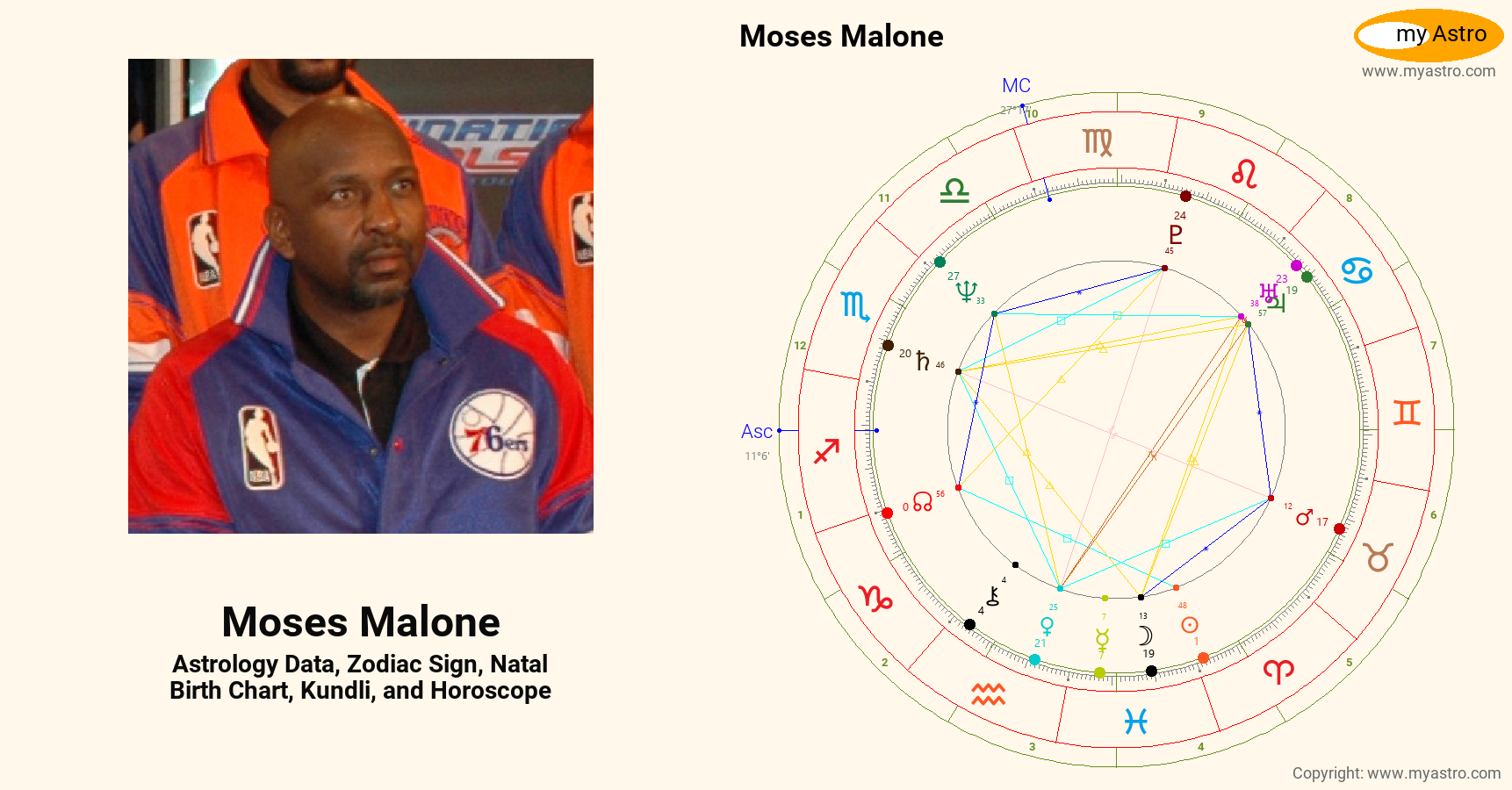Moses Malone’s natal birth chart, kundli, horoscope, astrology forecast ...