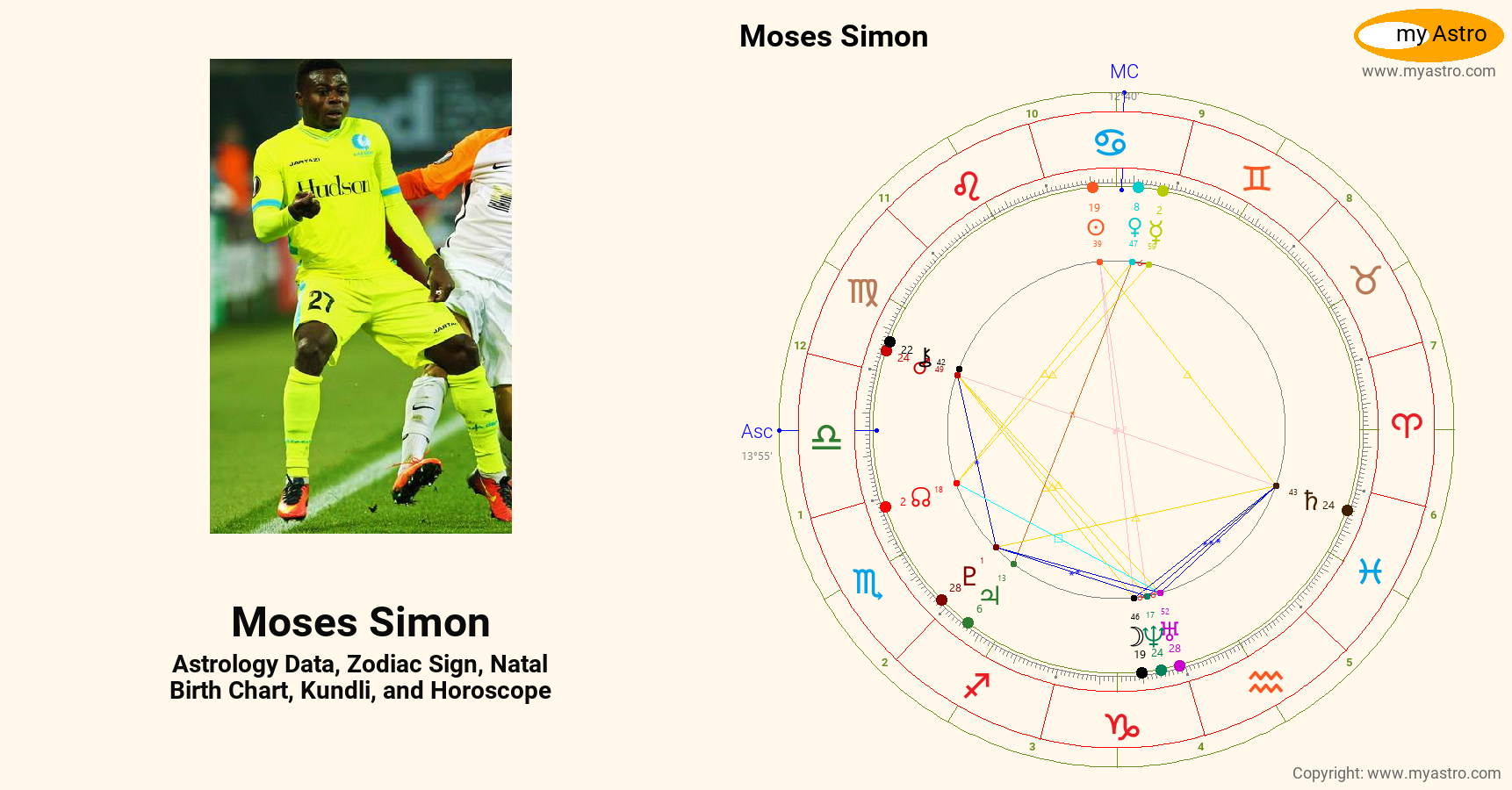 Moses Simon’s natal birth chart, kundli, horoscope, astrology forecast ...