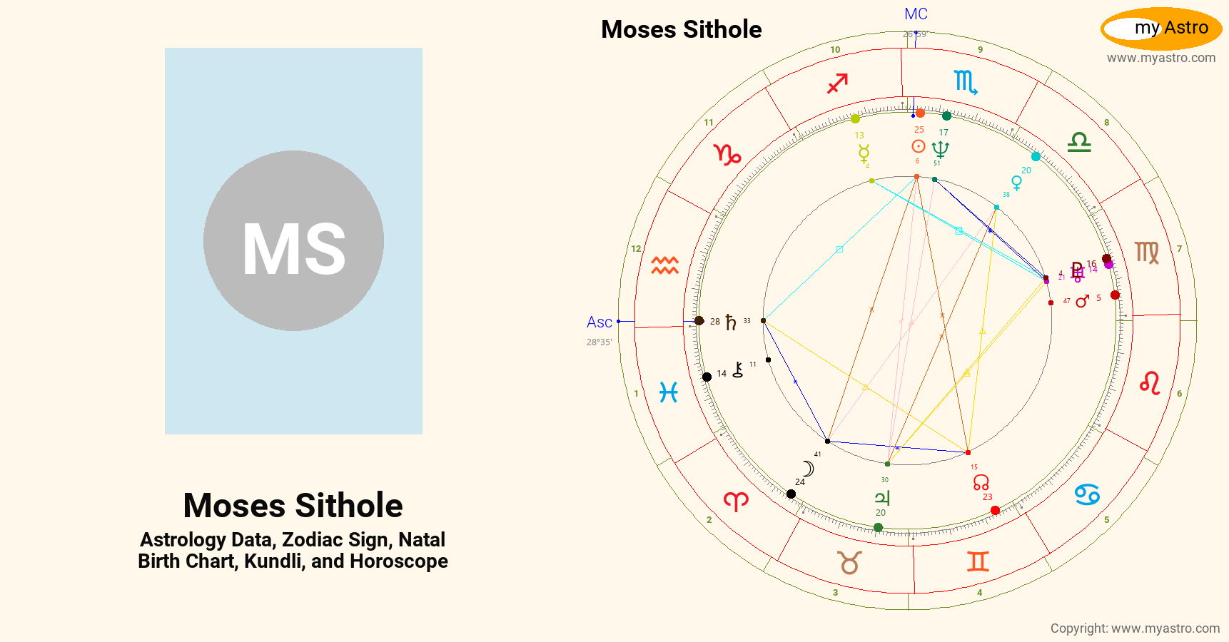 Moses Sithole’s natal birth chart, kundli, horoscope, astrology ...