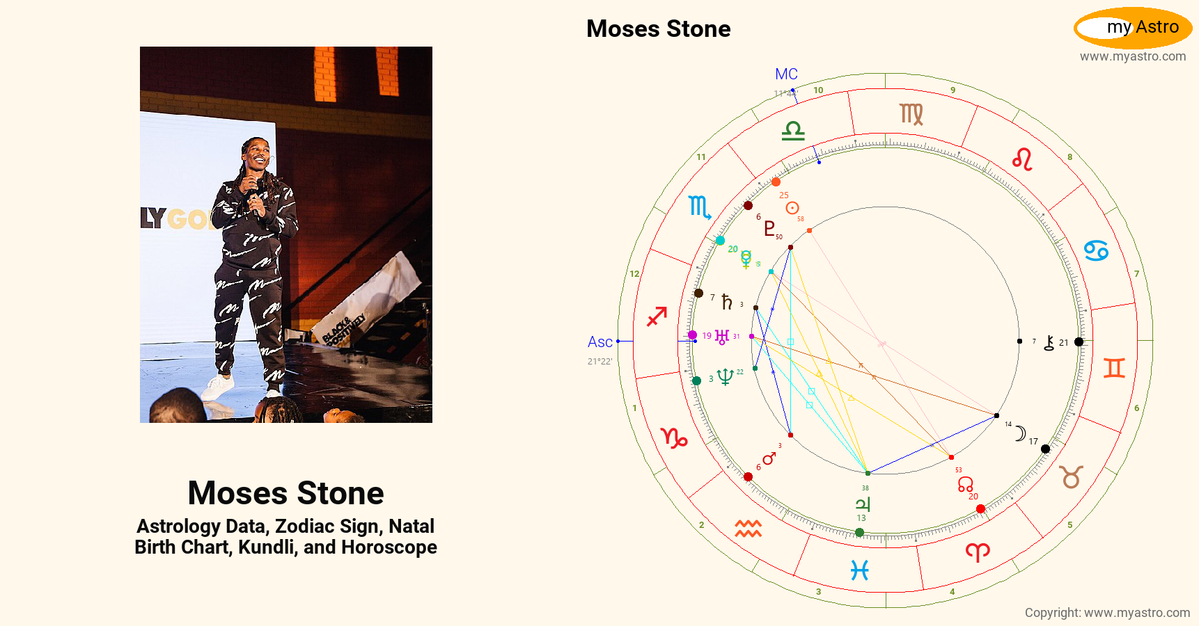 Moses Stone’s natal birth chart, kundli, horoscope, astrology forecast ...