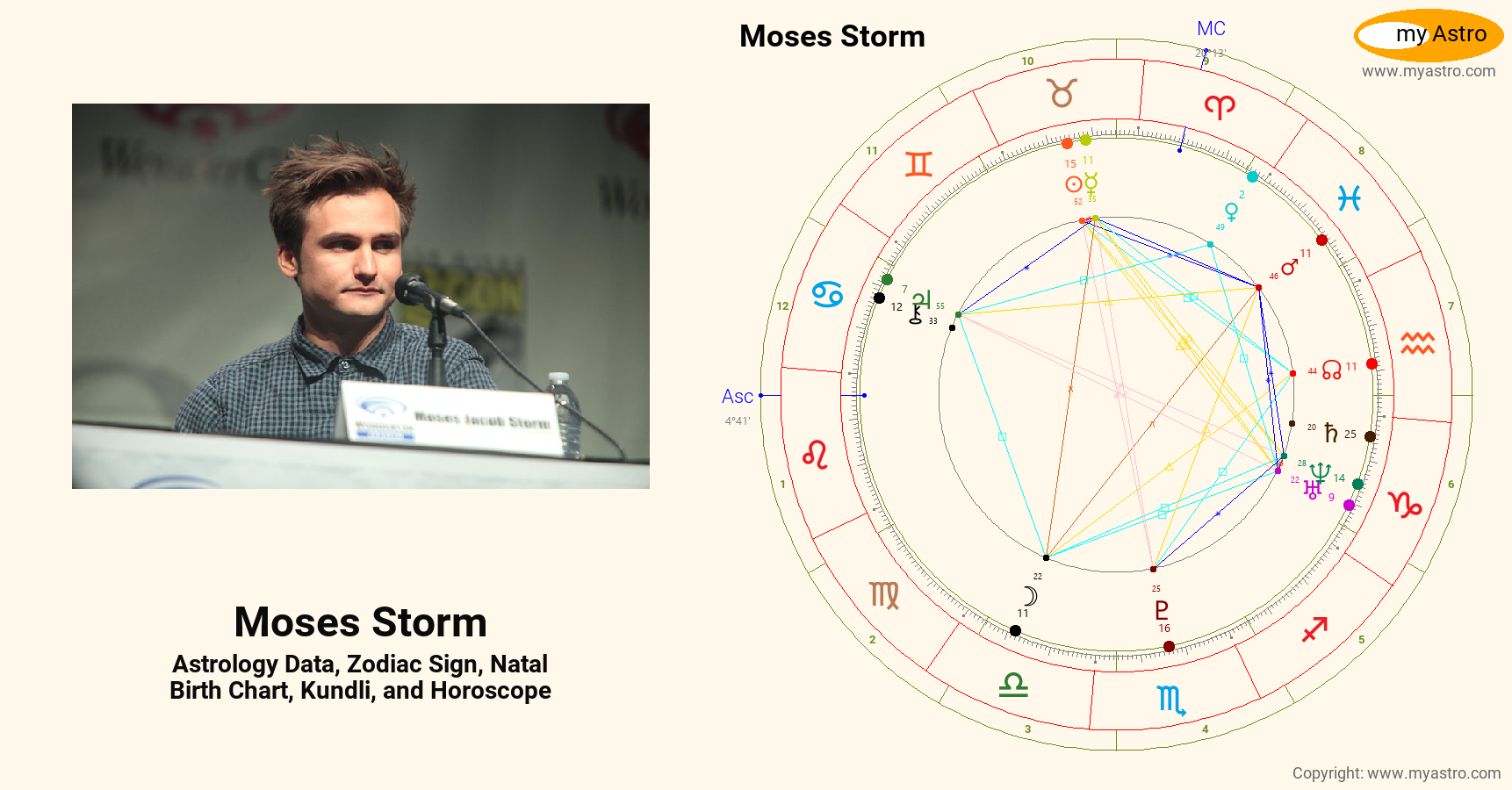 Moses Storm’s natal birth chart, kundli, horoscope, astrology forecast ...