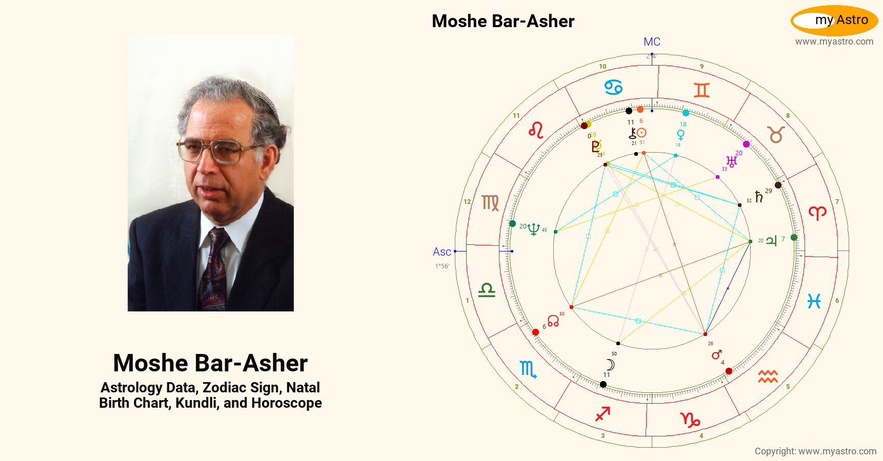 Moshe Bar Asher’s natal birth chart, kundli, horoscope, astrology ...