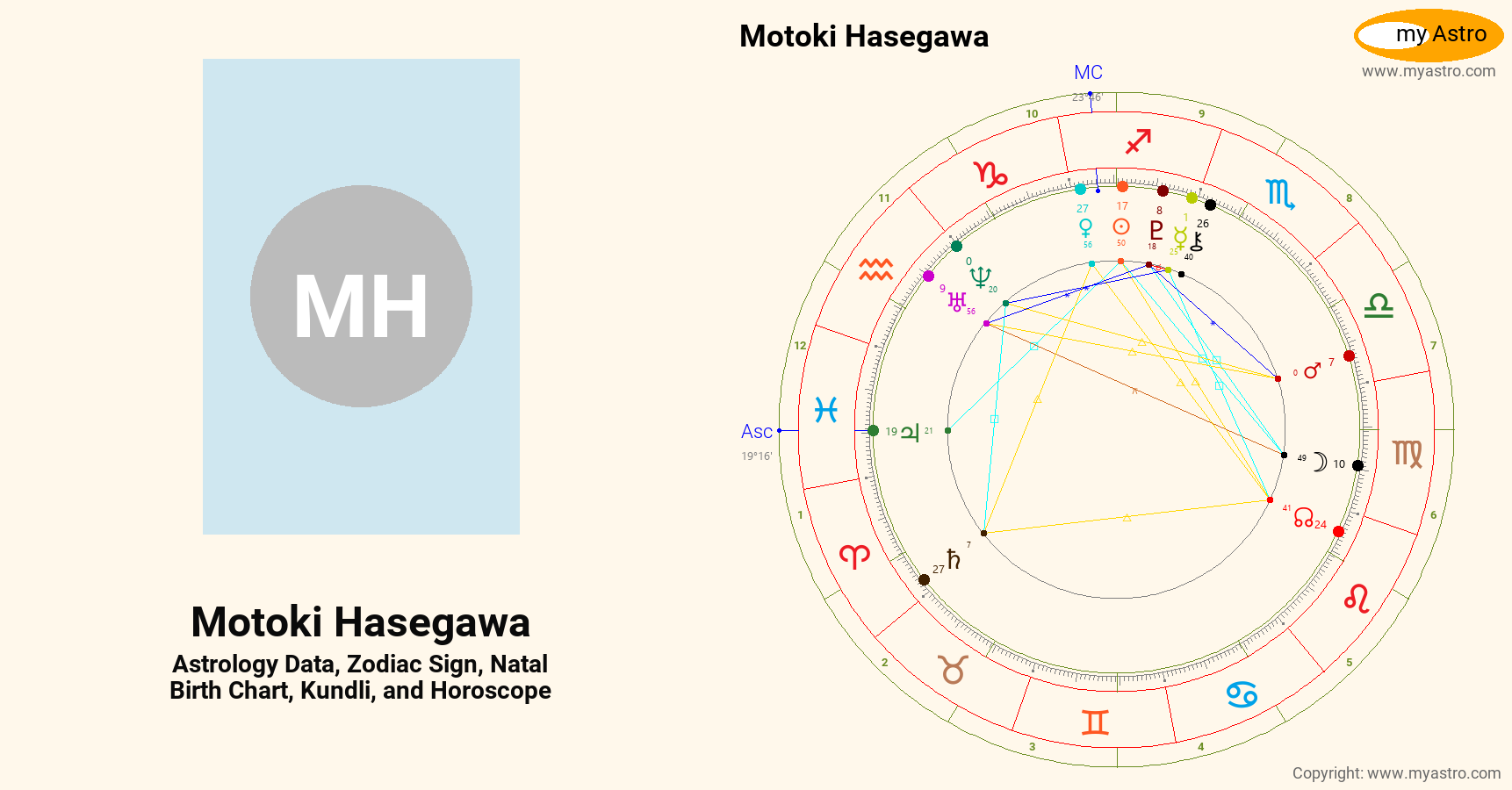 Motoki Hasegawa’s natal birth chart, kundli, horoscope, astrology forecast, relationships ...